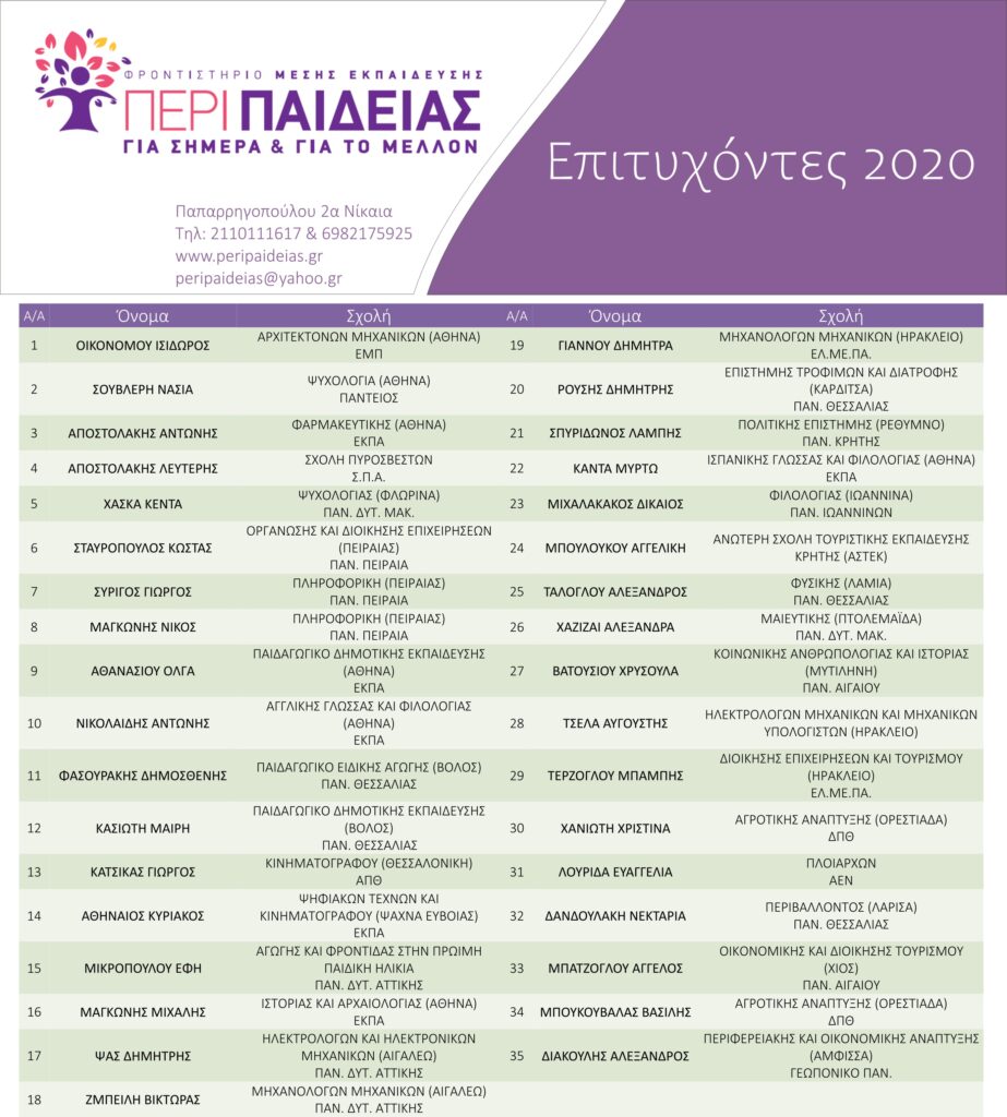 Επιτυχόντες 2020 – Περί Παιδείας